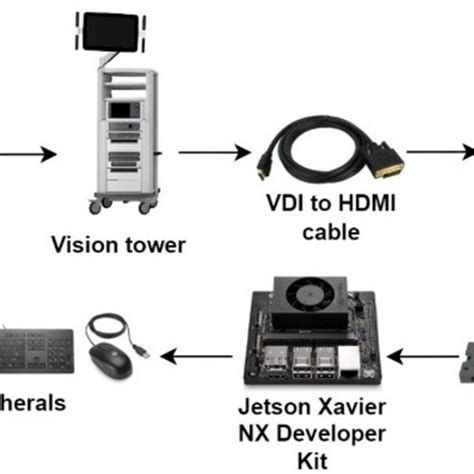 real time application pipeline download scientific diagram