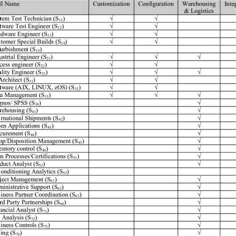 Operator Skill Matrix Download Table