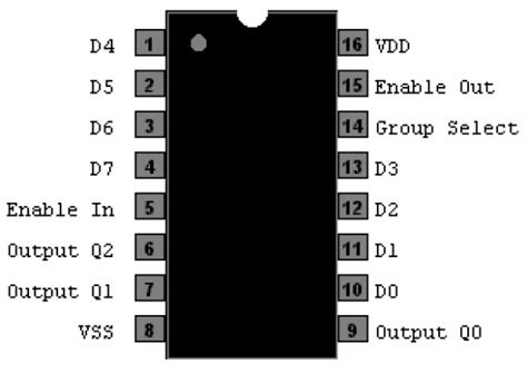 [diagram] 8 Bit Priority Encoder Logic Diagram Wiringschema Com
