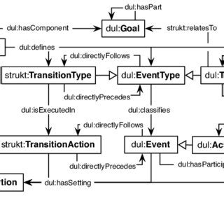 Structured Workflow Pattern Download Scientific Diagram