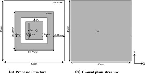 Schematic Of The Proposed Double Square Ring Antenna Download Scientific Diagram