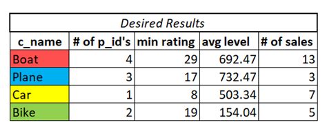 Mysql Joining Tables While Choosing Which One A Specific Column Pulls From Stack Overflow