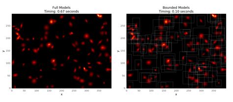 Efficient Model Rendering With Bounding Boxes Astropy V Dev