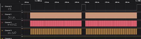 参考译文 Simplelink Msp432 Sdk：msp432e401y Launchpad：fatsd 无 Rtos和