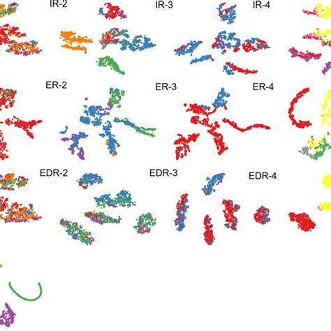 Visualization Of Clustering Results With Different Enhanced Layers