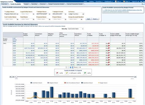 Oracle Bi Apps 111171 And Why Fusion Is More Than Just Applications The Siebel Hub