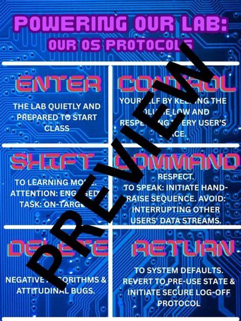 Os Protocols Classroom Rules By Dragoneer Labs Tpt