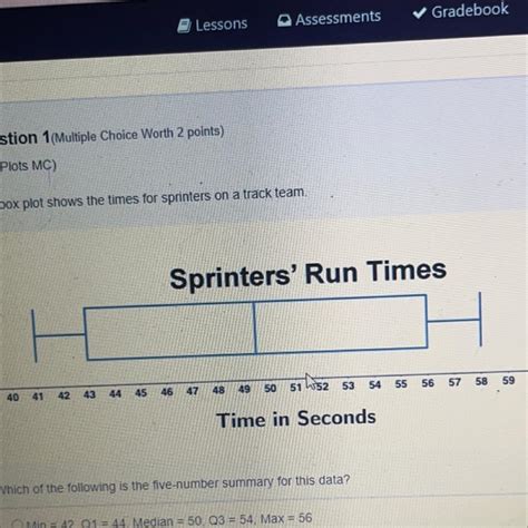 the box plot shows the times for sprinters on a track team which of