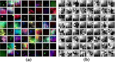 Convolutional Kernels A Convolutional Kernels Of Learned By Download Scientific