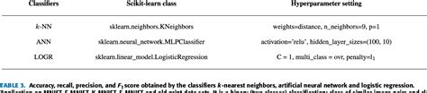 Table 2 From Modeling A Local Dissimilarity Map With Weibull Distribution Application To 2 Class