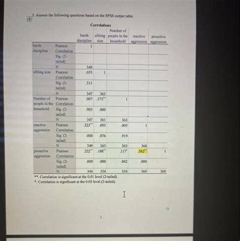 solved 3 answer the following questions based on the spss