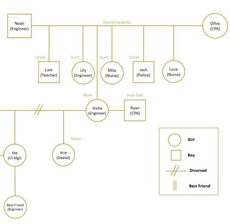 Free Online Genogram Maker With Free Template