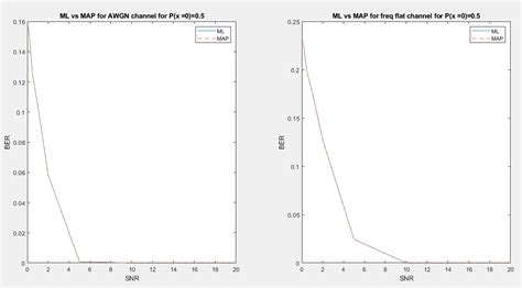 github sarathmohaniitd maximum likelihood and map based estimation