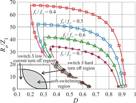 Figure 5 From Lossless Clamp Circuit With Turn Off Voltage And Current Reduction In High Step Up