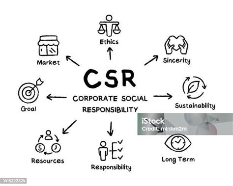 Csr 기업의 사회적 책임 인포그래픽 개념 0명에 대한 스톡 벡터 아트 및 기타 이미지 0명 개념 기업 비즈니스 Istock