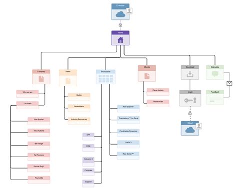 what is a ux sitemap and why is it important nulab