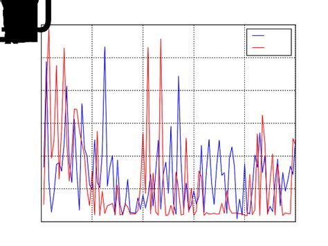 Create Svg Graph Plots With Matplotlib S Pyplot