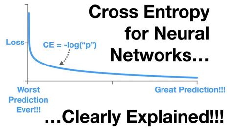 Saad Asghar Ali On Linkedin Neural Networks Part 6 Cross Entropy