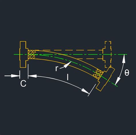 angular deflection length