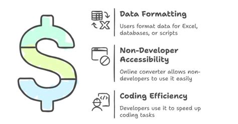 Convert List To Semicolon Separator Online Comma Separator Online