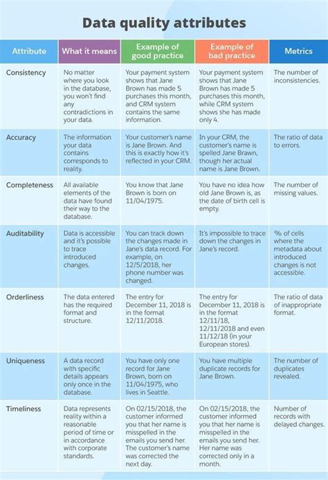 The Ravit Show On Linkedin Sql Ai Artificialintelligence Data Datascience Analytics