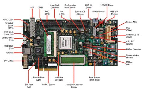 Virtex 6 Fpga Ml60 Fpgaasic技术 电子发烧友网