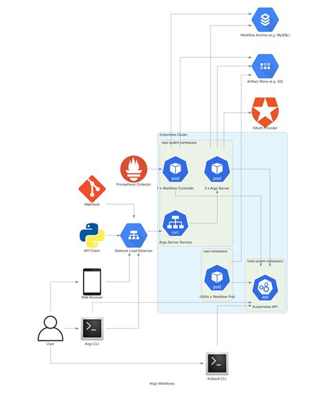 What Is Argo Workflows Templates Use Cases And Tutorial
