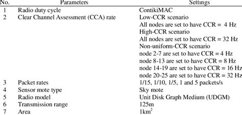 Simulation Configurations Download Table