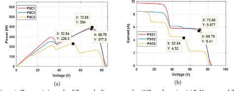 Figure 4 From A Hybrid Of Meta Heuristic Techniques Based On Cuckoo Search And Particle Swarm