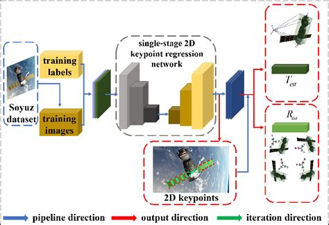 Figure 8 From Spacecraft Homography Pose Estimation With Single Stage Deep Convolutional Neural