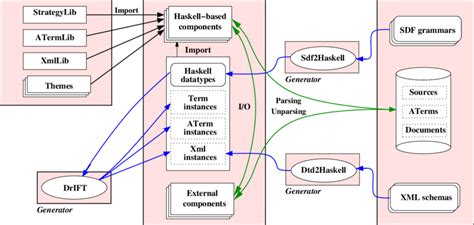 What Is Haskell And Use Cases Of Haskell