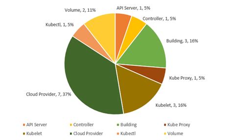 【独家】k8s漏洞报告｜影响kubernetes所有版本的安全漏洞51cto博客kubernetes K8s