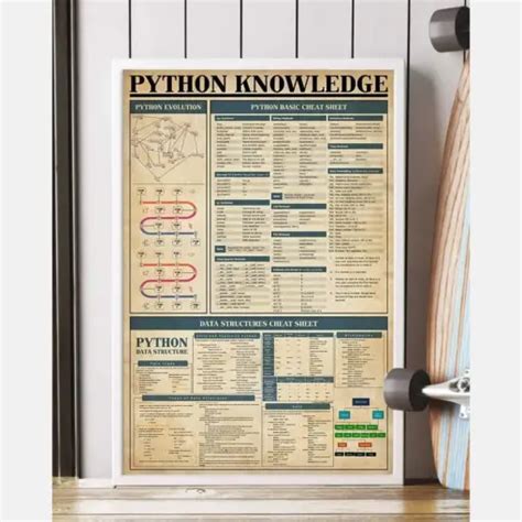 Python Knowledge Python Evolution Python Basic Cheat Sheet Lifets