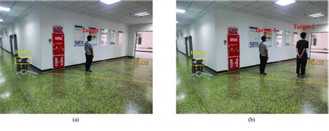Photographs Of The Experimental Environment A Single Target