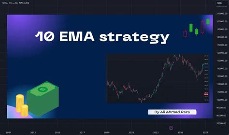 10 ema strategy best trend following strategy for nasdaq tsla by