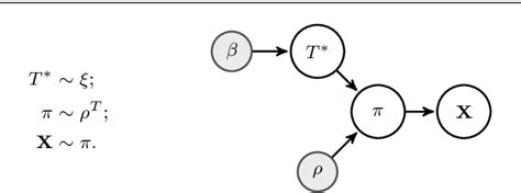 Figure 1 From Bayesian Inference Of Graphical Model Structures Using