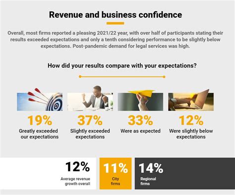 Catriona Collier On Linkedin Uk Law Firms Are Reporting Financials