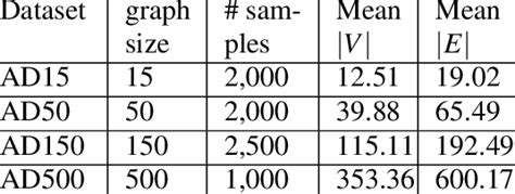 Artificial Datasets With Number Of Graphs Num Ber Of Nodes Mean