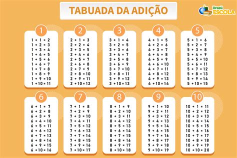 Tabuada De 1 Ao 10 Aprenda De Uma Vez Por Todas Brasil Escola