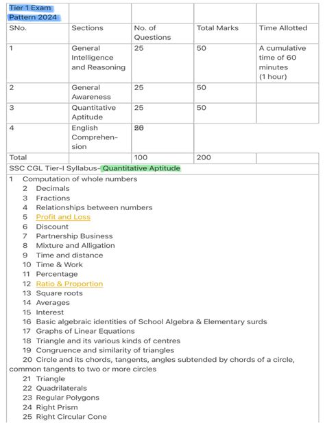 Syllabus Ssc Cgl Pdf Triangle Circle