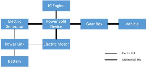 Combined Hybrid Configuration Download Scientific Diagram