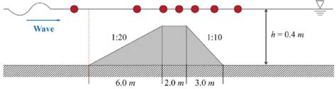 Model Setup For The Periodic Waves Interacting With A Submerged Bar