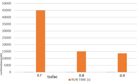 week 8 mass scaling skill lync