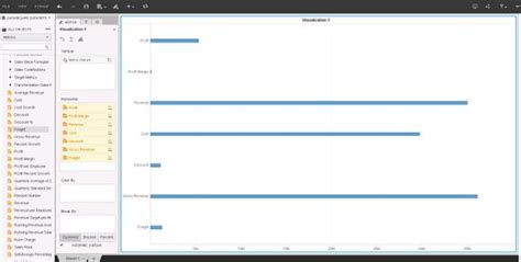 kb320306 a horizontal bar graph in visual insight shows duplicate