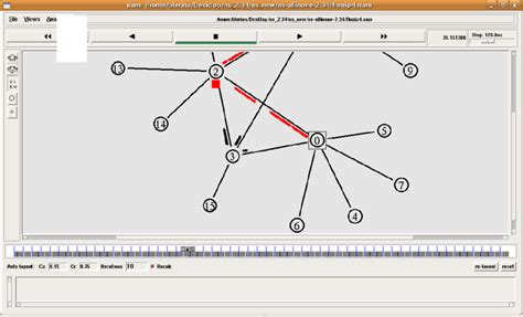 D The Routing Information Is Distributed From Node 2 Meanwhile The Download Scientific