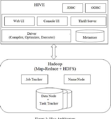 Figure 1 From Movie Dataset Analysis Using Hadoop Hive Semantic Scholar
