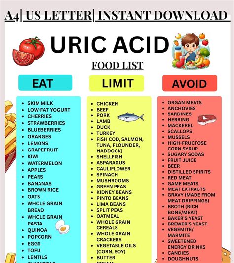 Uric Acid Food List Printable Low Purine Foods Chart Gout Friendly