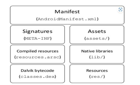 Androidreverseengineering Hexo
