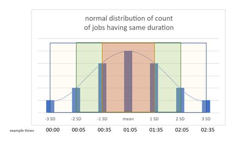 How To Use Standard Deviation In Real Life At Damon Larmon Blog
