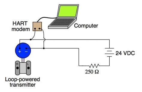 Beginners Guide To Hart Communicators Hart Protocol